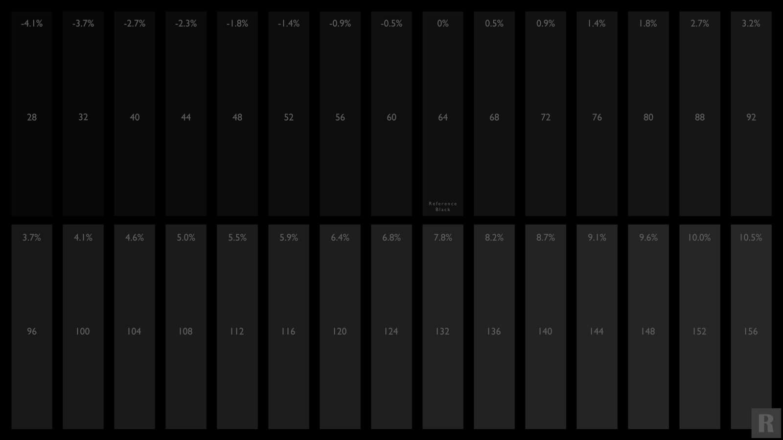HLG-HDR - UltraHD Test Patterns