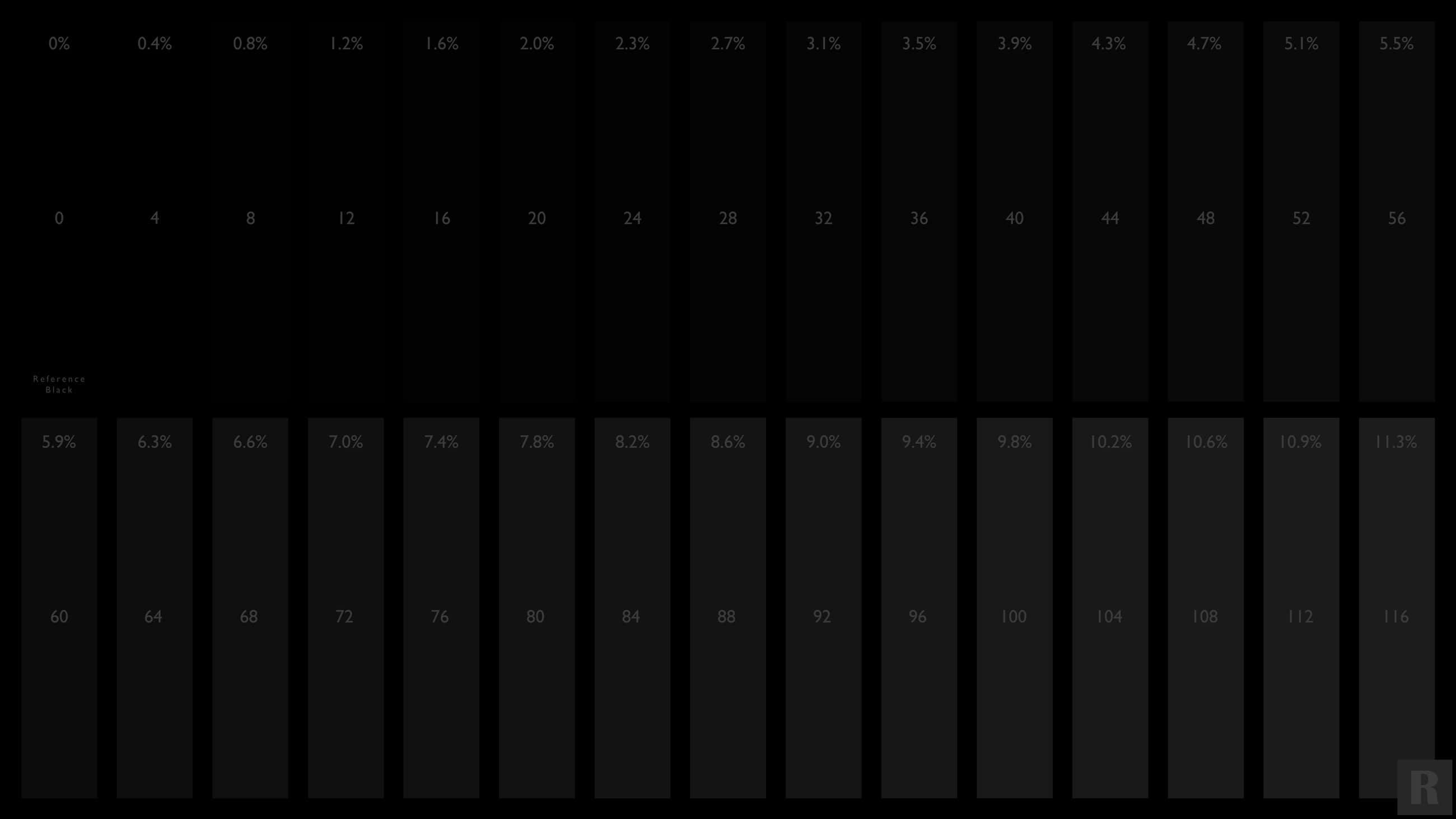 DOLBY VISION - UltraHD Test Patterns (Profile 5)