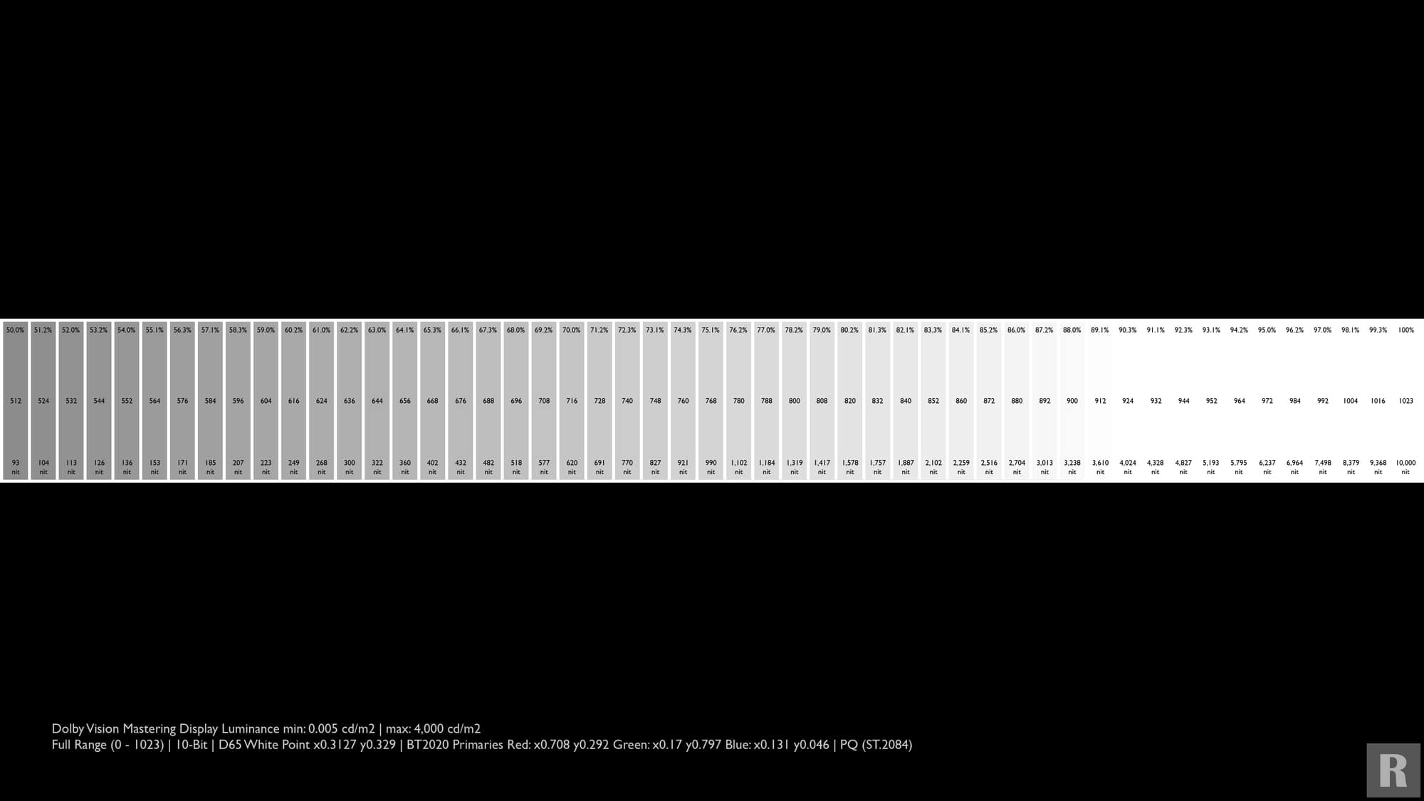 DOLBY VISION - UltraHD Test Patterns (Profile 5)